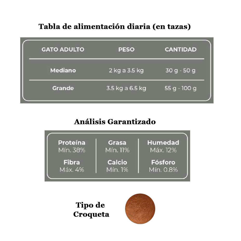 Comida para Gato Problemas Urinarios Canbo 1 kg + 2 Patés - Promart