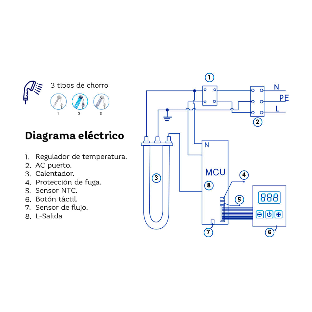 Rapiducha New Compact - Promart
