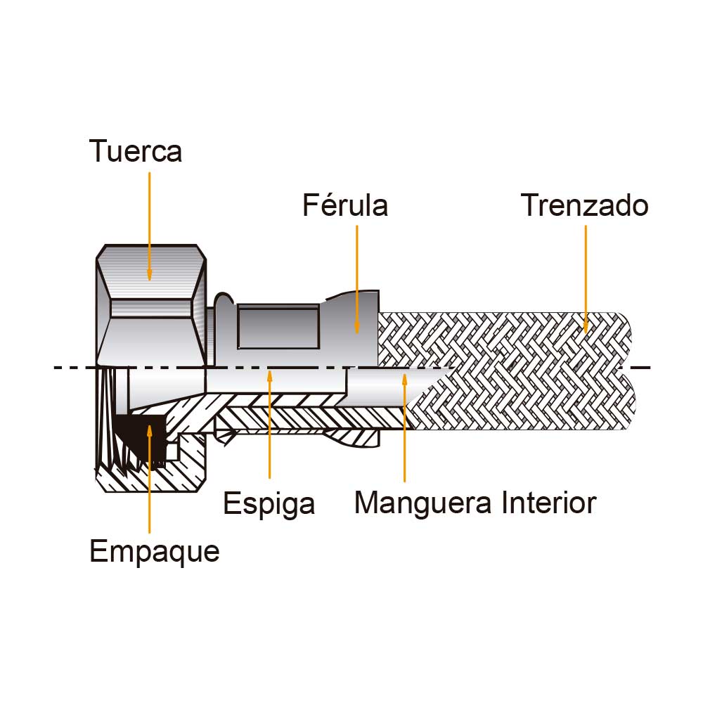 Coflex acero sanitario 1/2Mx7/8Am 40cm - Promart