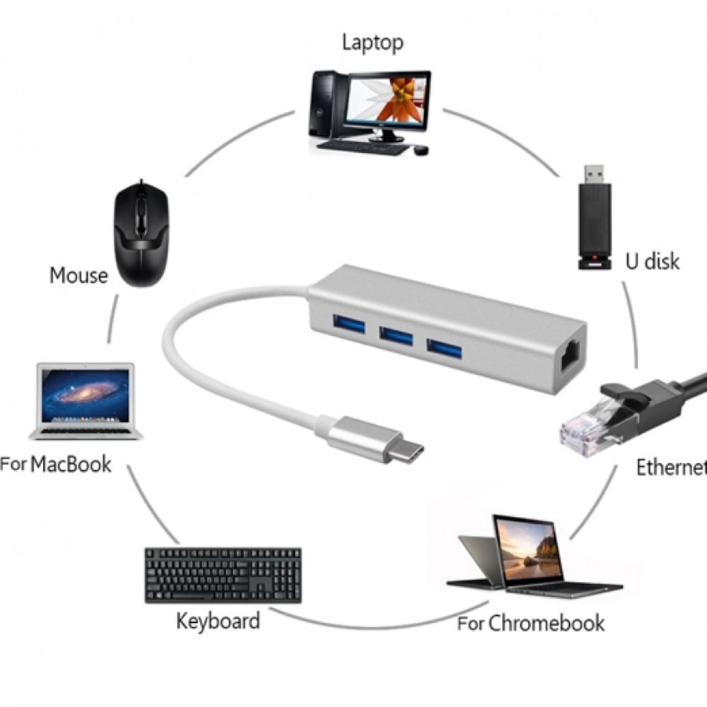 Hub Adaptador de Red Tipo C a Rj45 Gigabit con 3 Puertos USB 3.0 Windows MAC - Promart