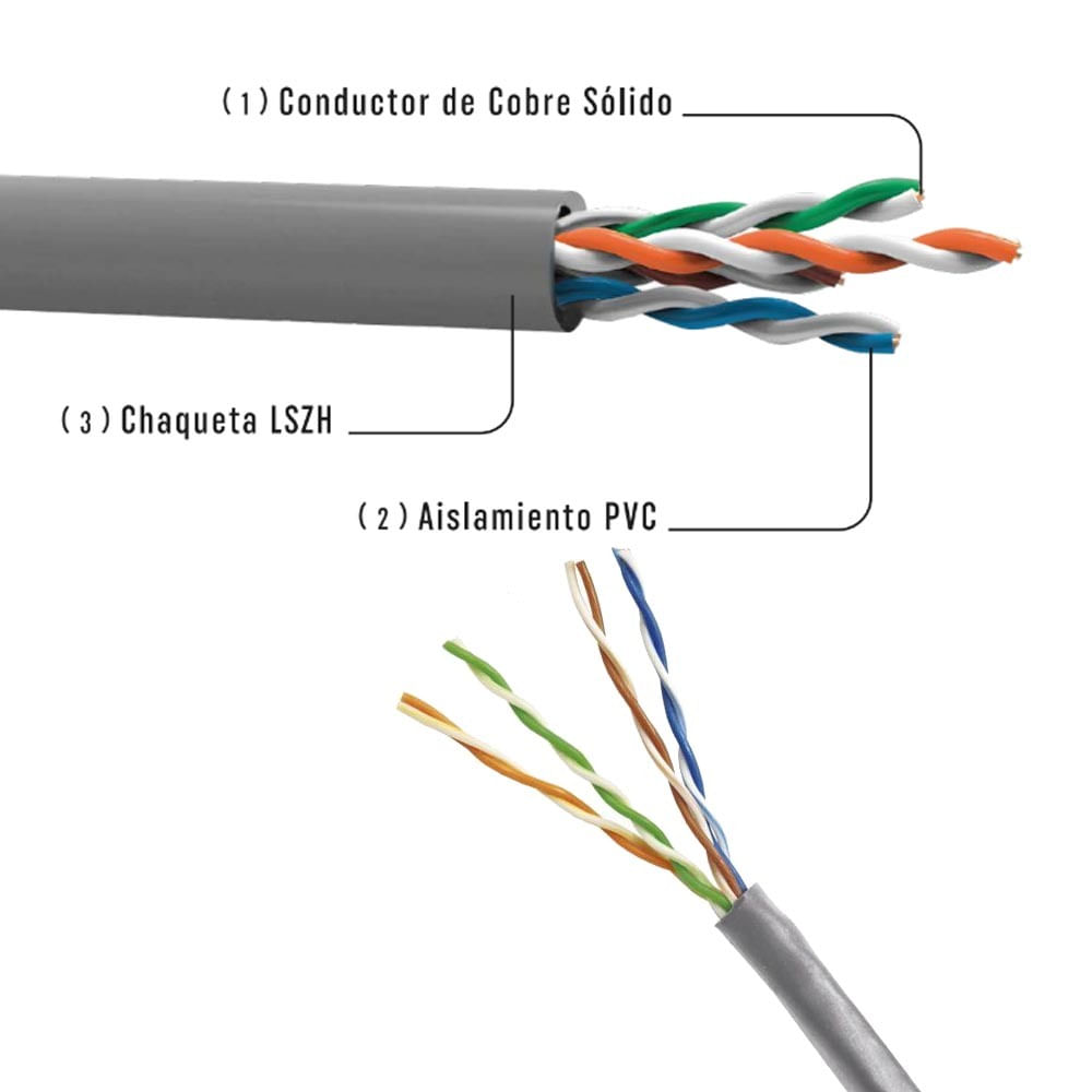 Cable de Cobre Cat 5e DIXON 7060/25 LSZH 25 AWG PVC Gris 305 Metros ...