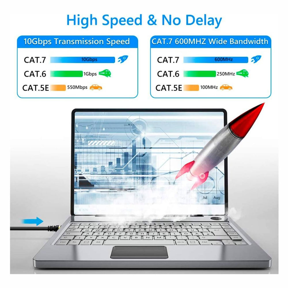 Cable de Red Cat 7 Netcom Rj45 10 Gbps 10 Metros Patch Cord Cat 7 - Promart