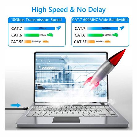 Cable de Red Cat 7 Netcom Rj45 10 Gbps 15 Metros Patch Cord Cat 7 | Promart.pe - Promart