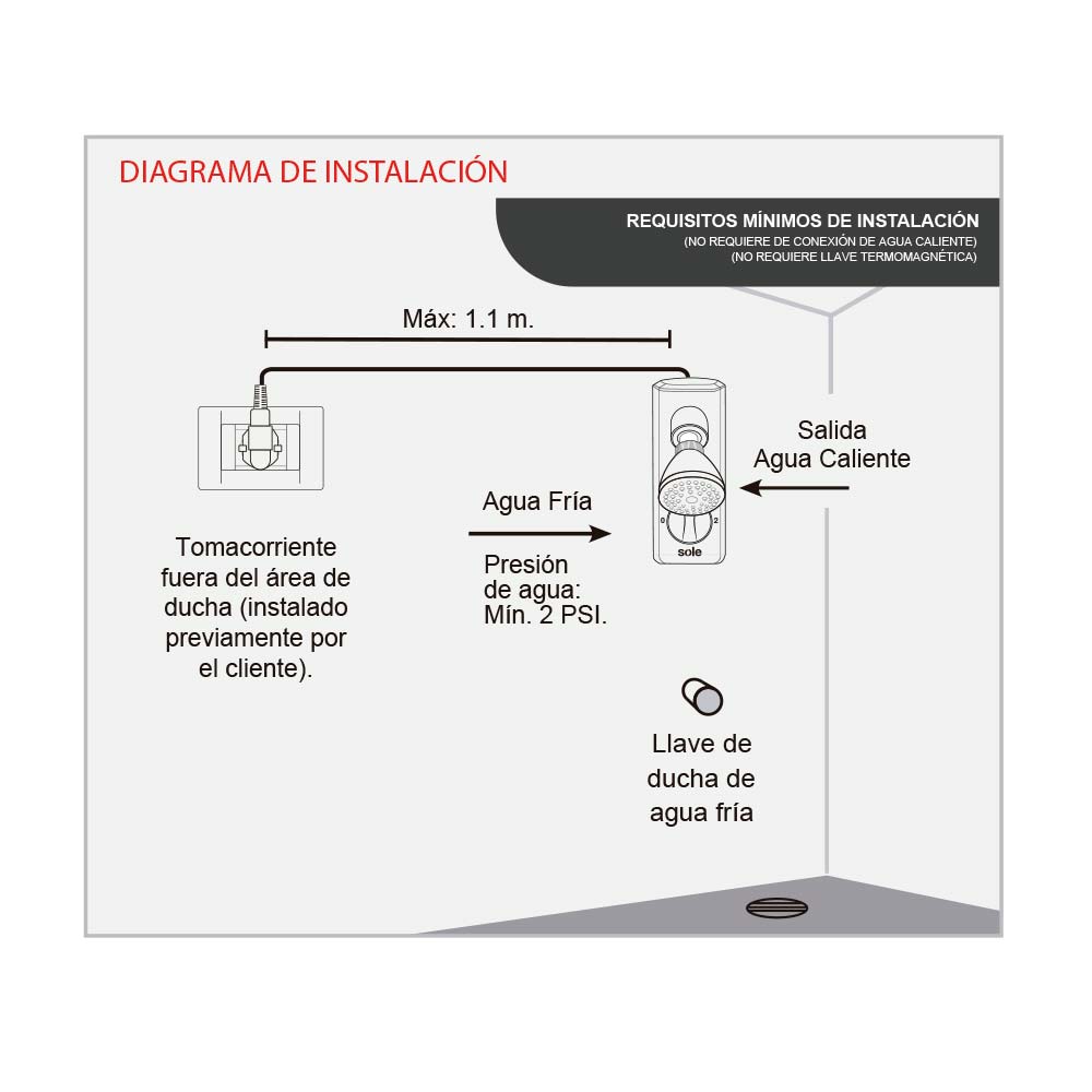 Rapiducha Sole Style 3000W - Promart