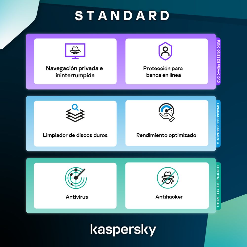 Antivirus Kaspersky Standar 1 dispositivo 2 años - Promart
