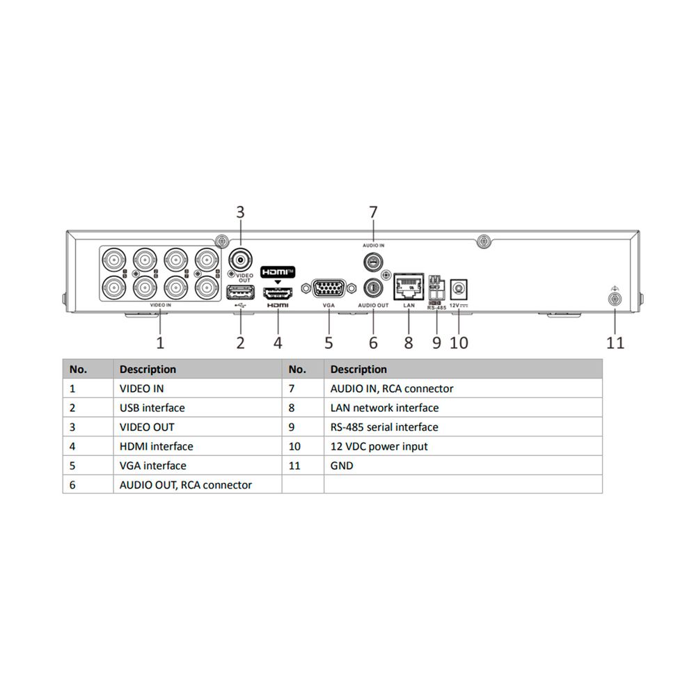 DVR 08 Canales Hikvision Acusense Detección de Rostros - Promart