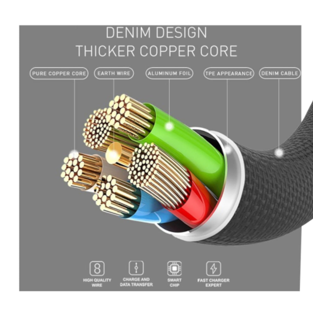 Cable de carga Rápida Turbo USB a tipo C (2 m) | Promart.pe - Promart