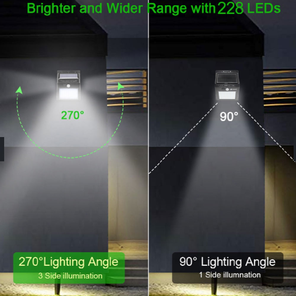 Luces Led con Panel Solar | Promart.pe - Promart