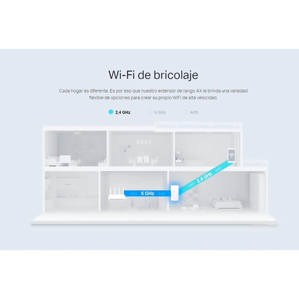 Mesh Wifi 6 Extensor Re500x Tp Link 5 Ghz 2,4 Ghz Ax1500 | Promart.pe ...