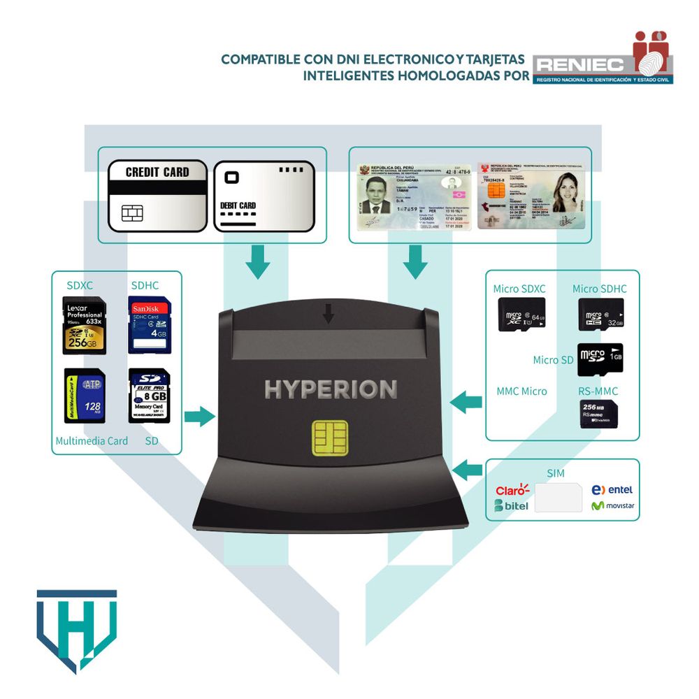 Card Master - El lector multitarjetas de dni electrónico | Promart.pe - Promart