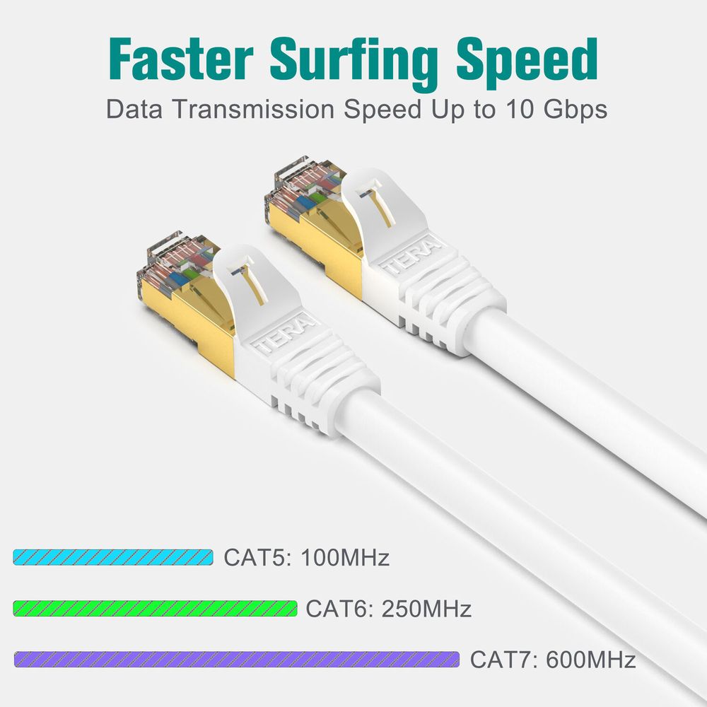 Cable Tera Grand Premium Cat 7 Double Shielded 10Gb 600 Mhz Blanco 7 ...