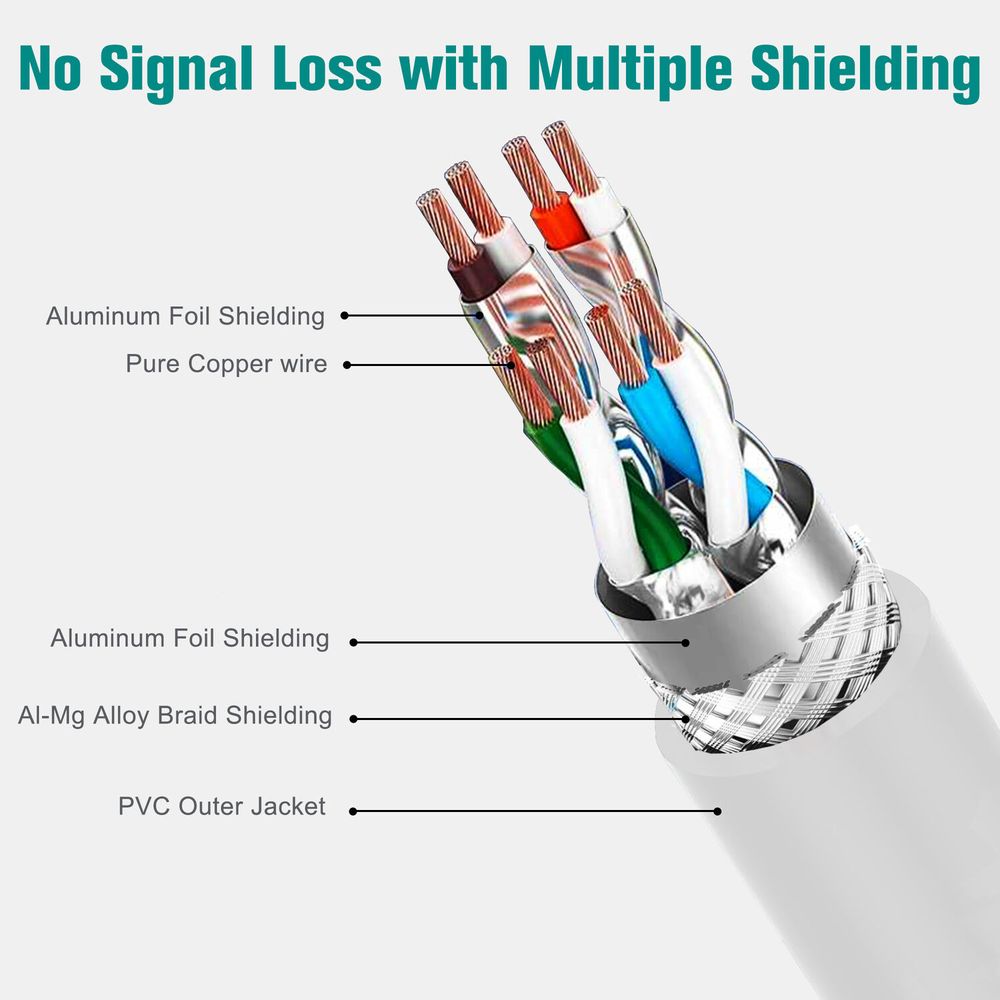 Cable Tera Grand Premium Cat 7 Double Shielded 10Gb 600 Mhz Blanco 7 ...