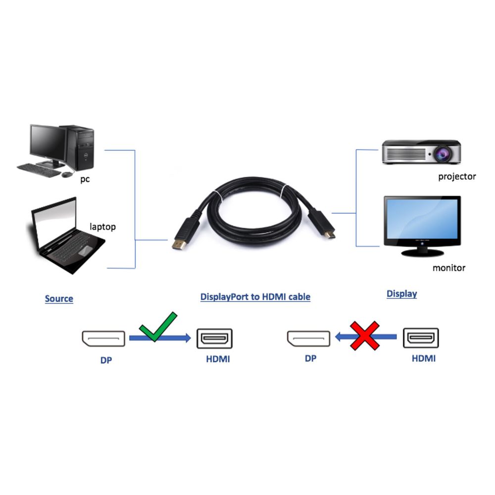Cable Tera Grand Displayport Macho a Hdmi Macho 15 - Promart