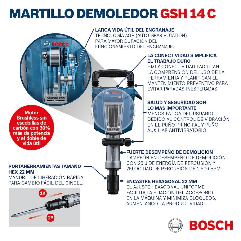 Martillo demoledor 1750w Gsh 14 C Ml Bosch - Promart