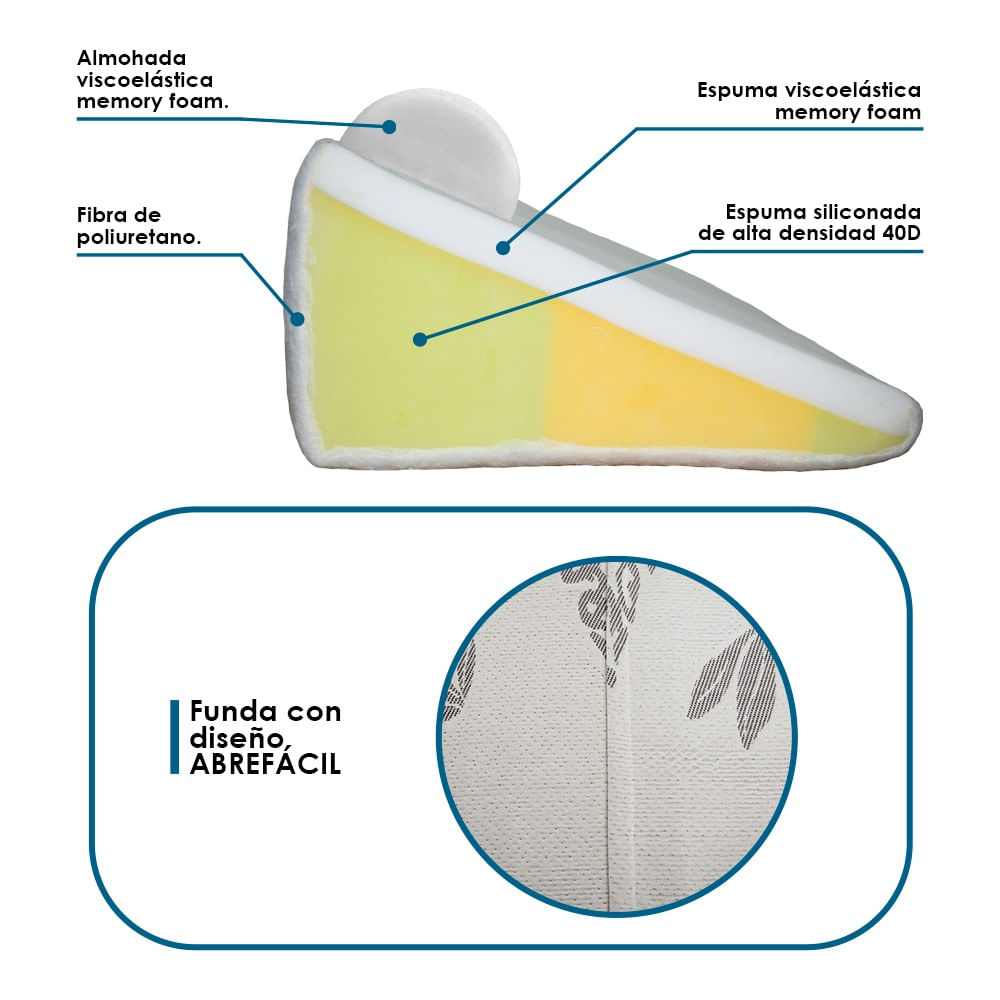 Cojín Antireflujo con Almohada Memory Foam Multiusos Teraflex ...