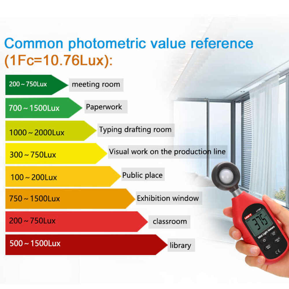 Luxómetro Digital Unit Ut383 Fotómetro Medidor De Luz Lux | Promart.pe ...