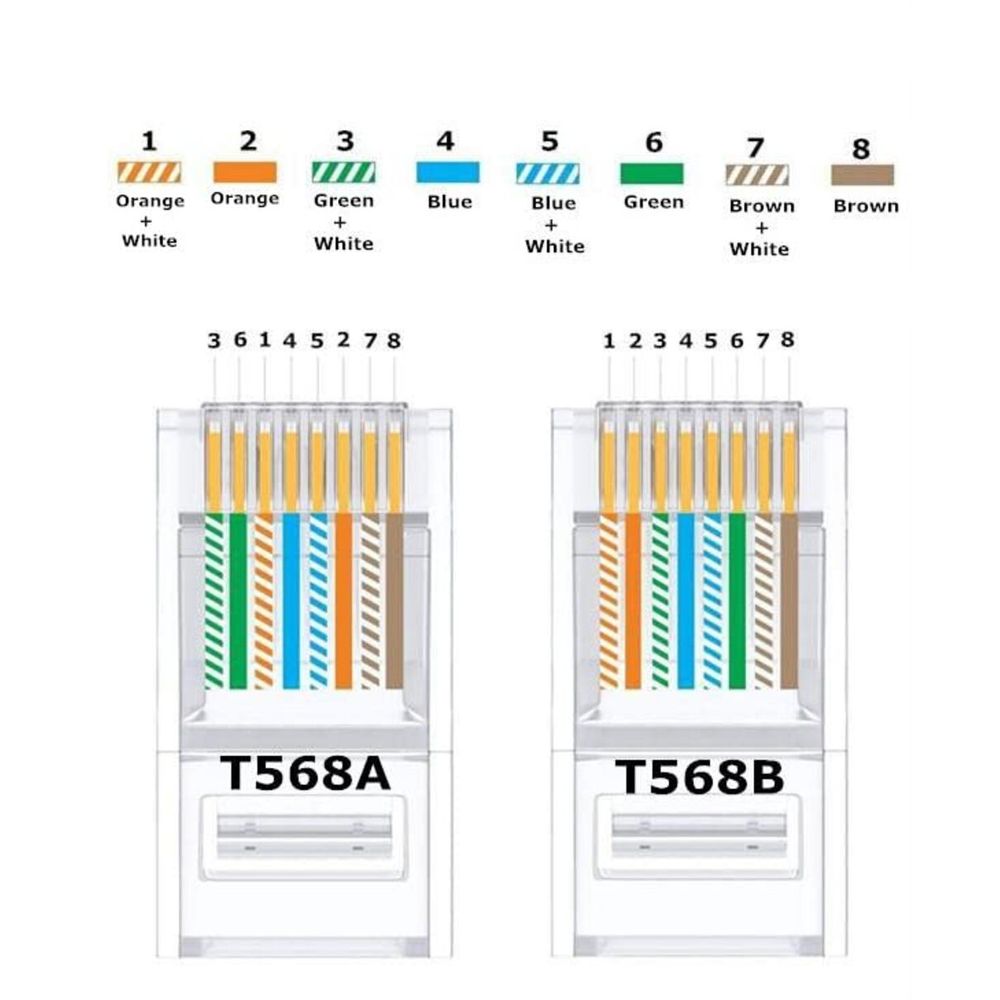 Conector RJ45 CAT6 Pass Through Cable Pasante | Promart.pe - Promart