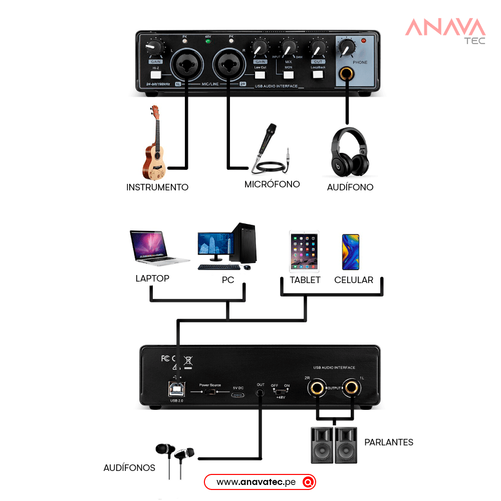 Interface de Audio para 2 micrófonos con phantom power MD22 - Promart