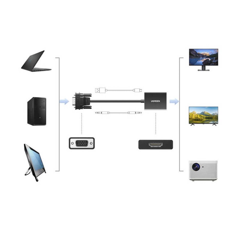 Convertidor Ugreen Vga To Hdmi Adapter With Auto Model Cm513 Black - Promart