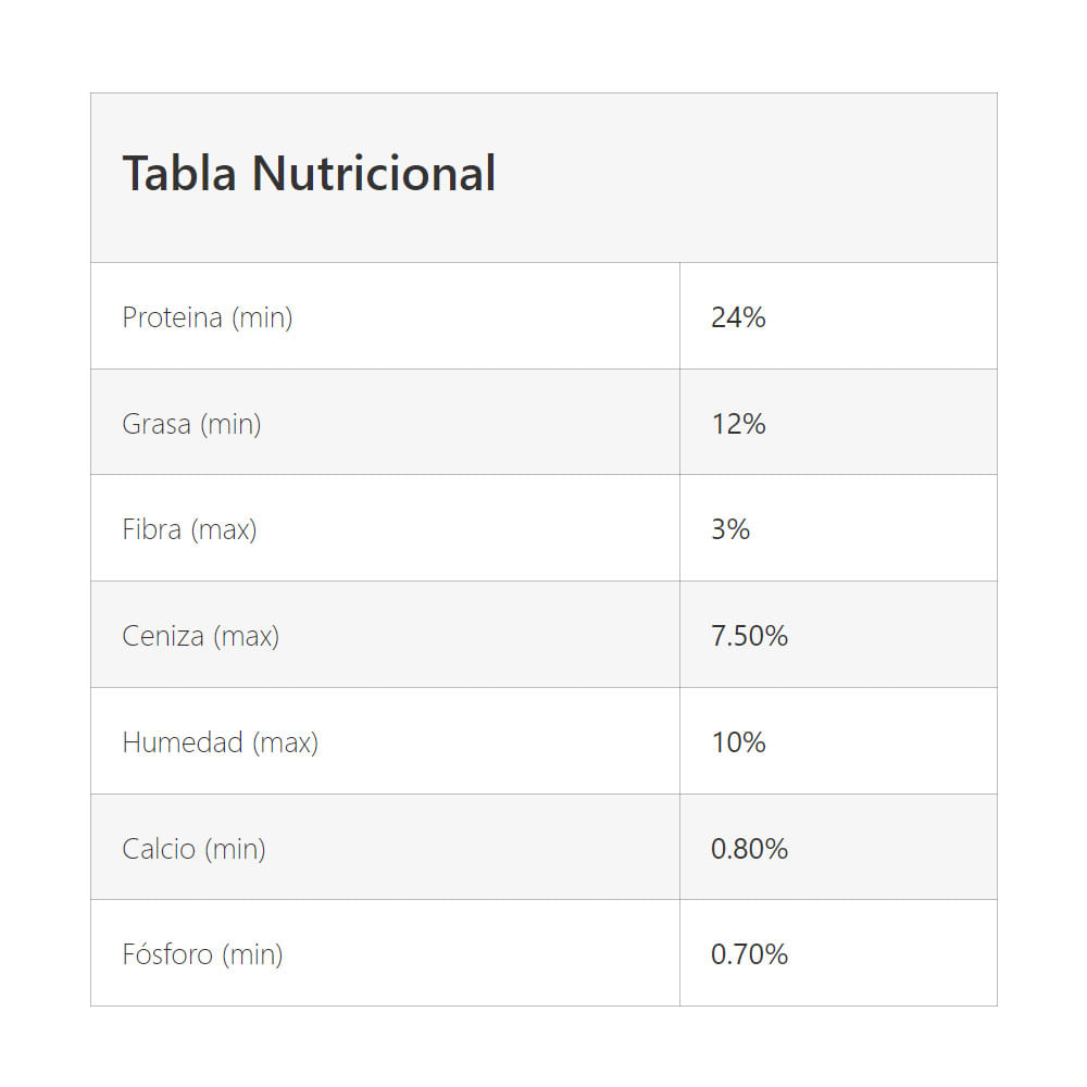 Ducca Adulto Super Premium Raza Pequeña 7Kg - Promart