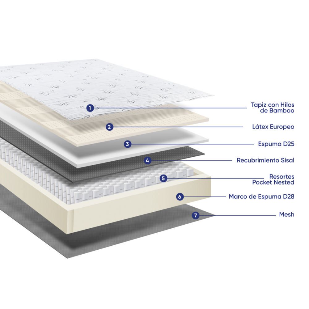 Cama Gold New Pure Fresh 1.5 Plazas - Promart