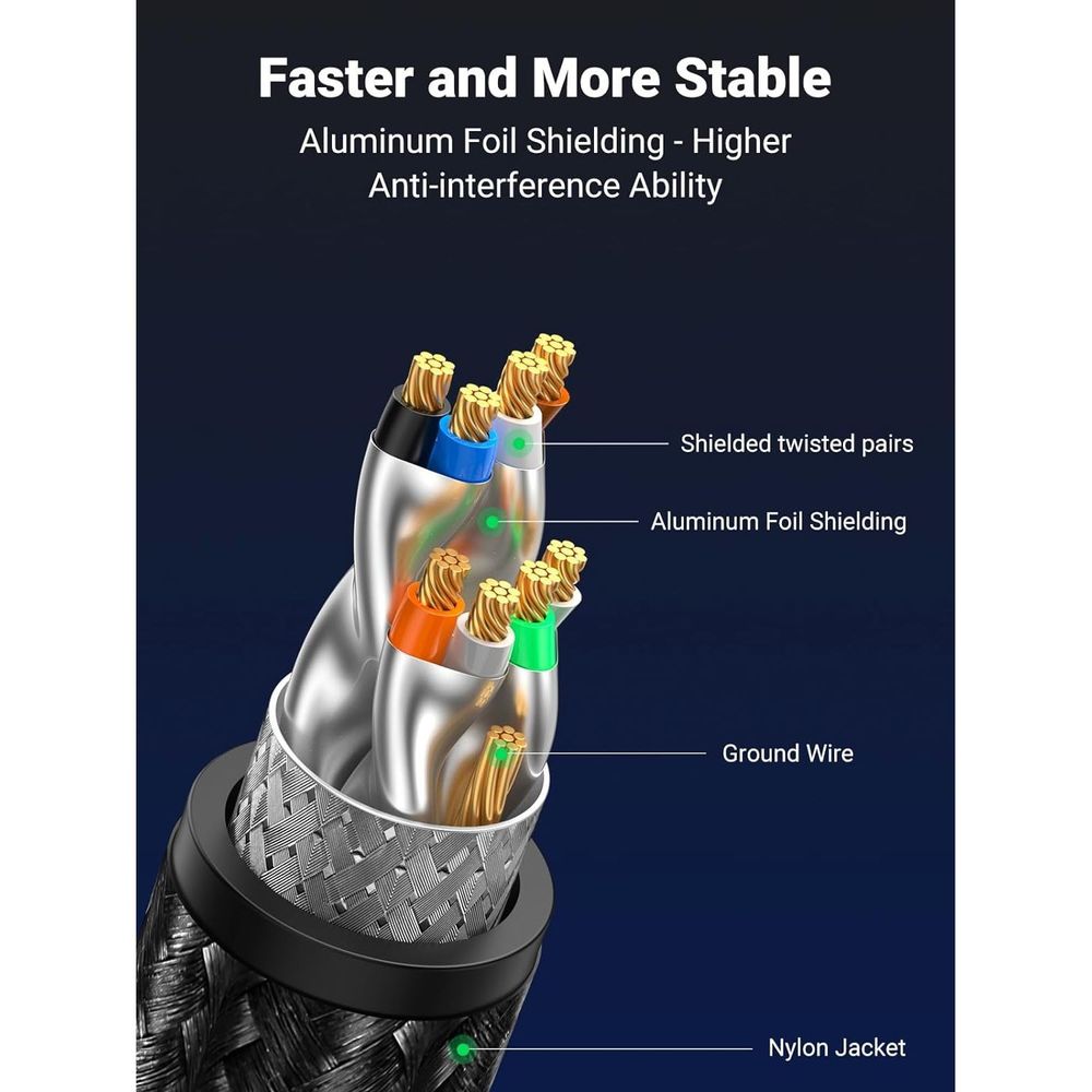 Cable de Red UTP Cat8 Ugreen 5m RJ45 40Gbps Trenzado NW153 - 80433 ...