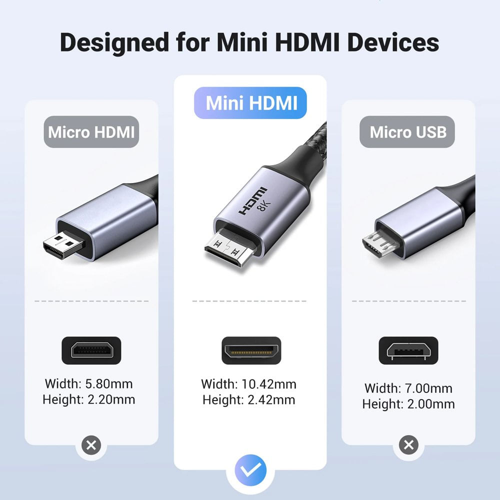 Cable Mini Hdmi a Hdmi 2 Metros UGREEN 2.1 8K 60 Hz Ultra HD eARC - Promart