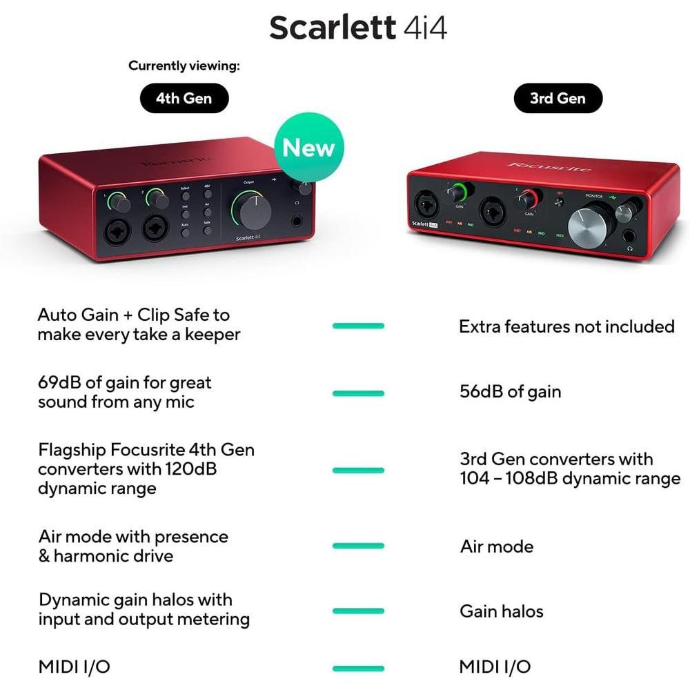 Interfaz Focusrite Scarlett 4i4 4ª Gen Alta Fidelidad - Promart