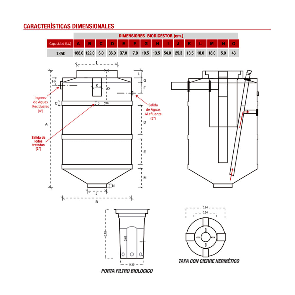 Tanque Biodigestor Nicoll 1350 litros Negro + Accesorios - Promart