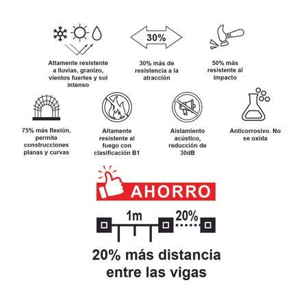 Techo Termoacústico UPVC reforzado con Fibra de Vidrio 2mm 3.6x0.94m ...