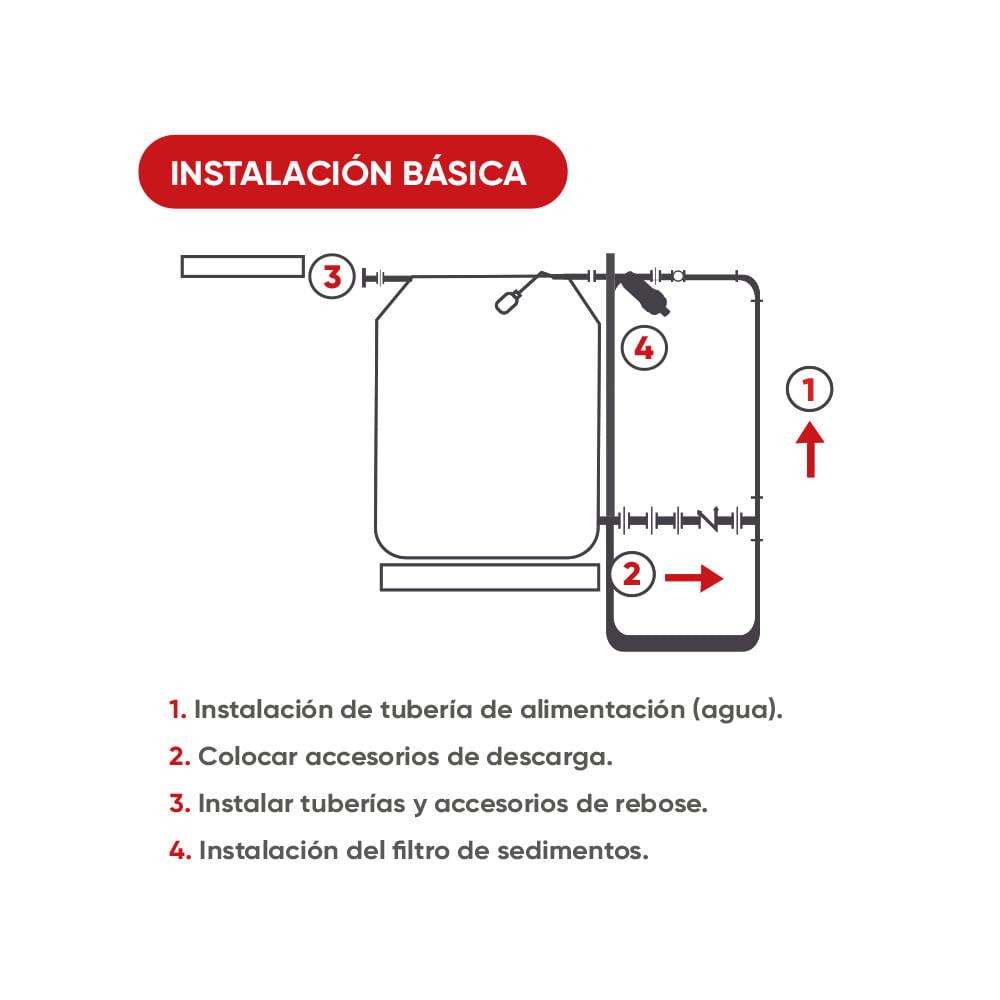 Tanque de agua Arena Pro 600 litros + Kit de Accesorios | Promart.pe ...