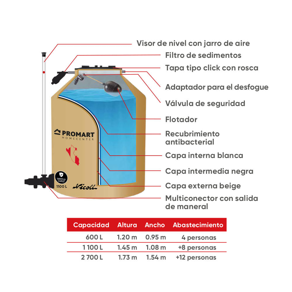 Tanque de agua Arena Pro 600 litros + Kit de Accesorios | Promart.pe ...