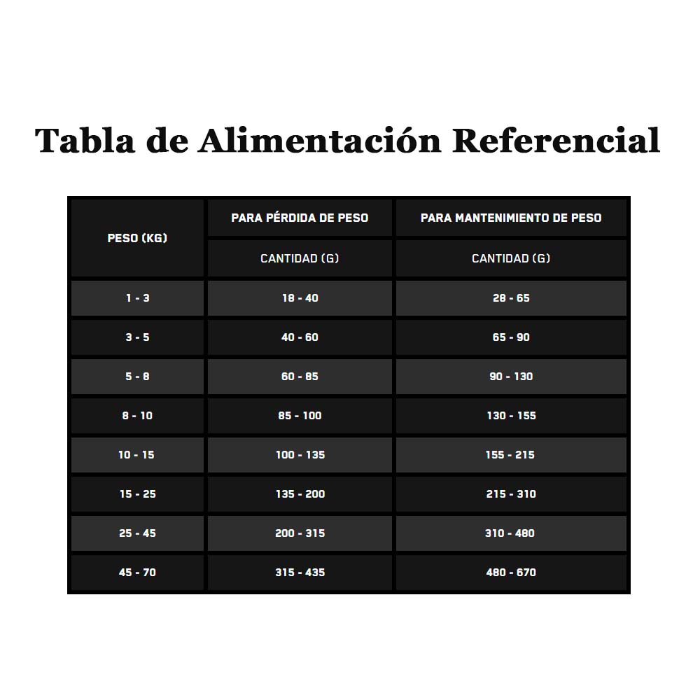 Comida para Perro Adulto Canbo Balance Control de Peso 3 kg - Promart